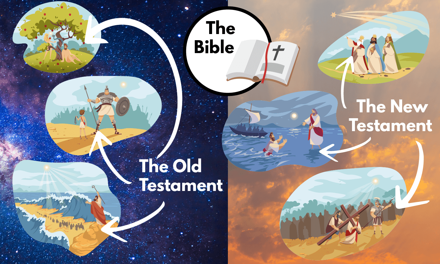 The Old Testament Is As Inspired As The New Testament – Living Our Bible